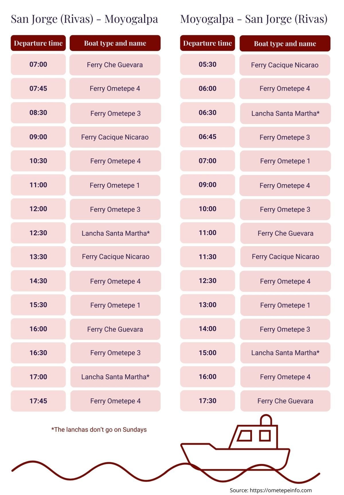 Ferry schedule Ometepe - Ometepe info