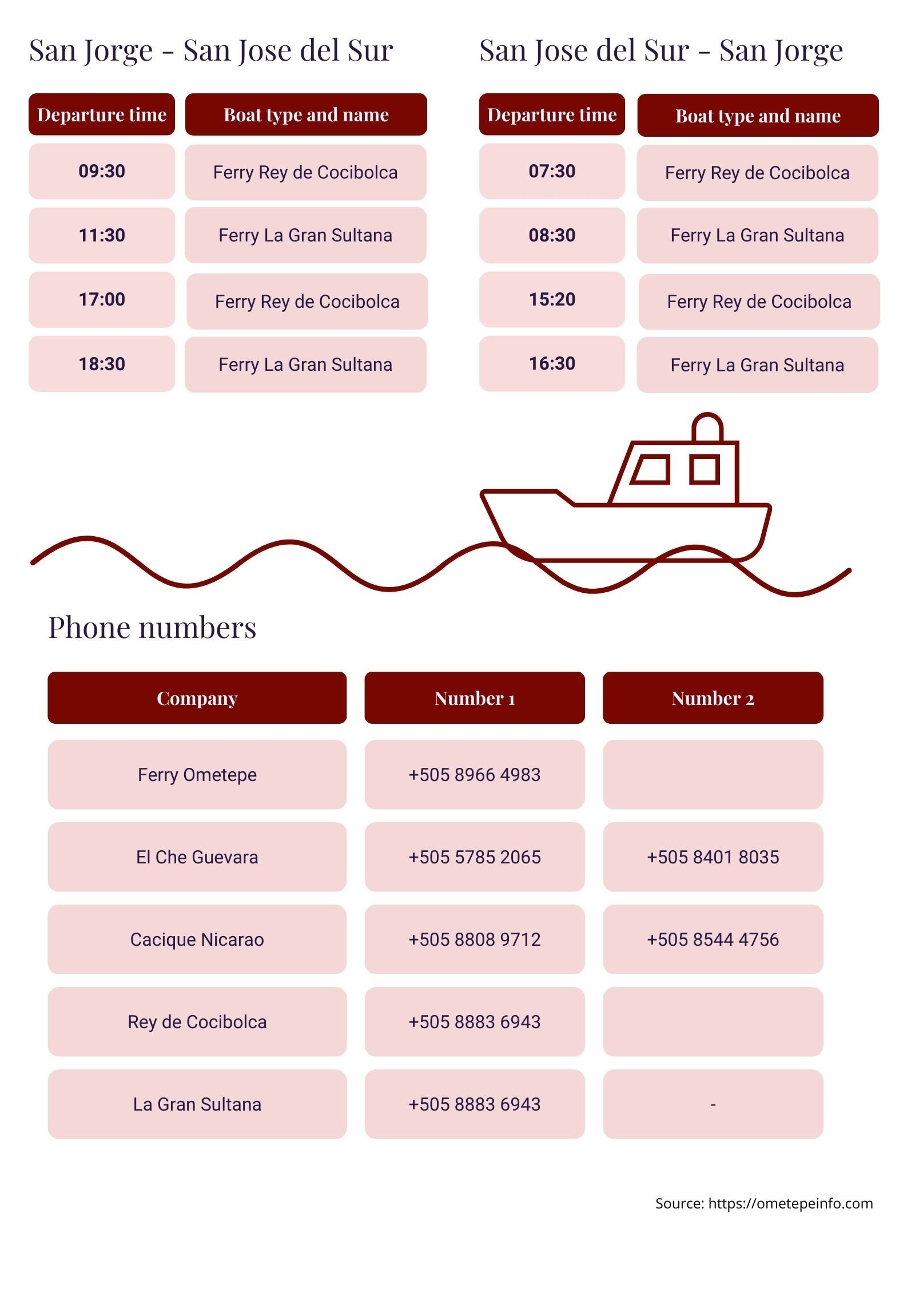 Ferry schedule Ometepe - Ometepe info